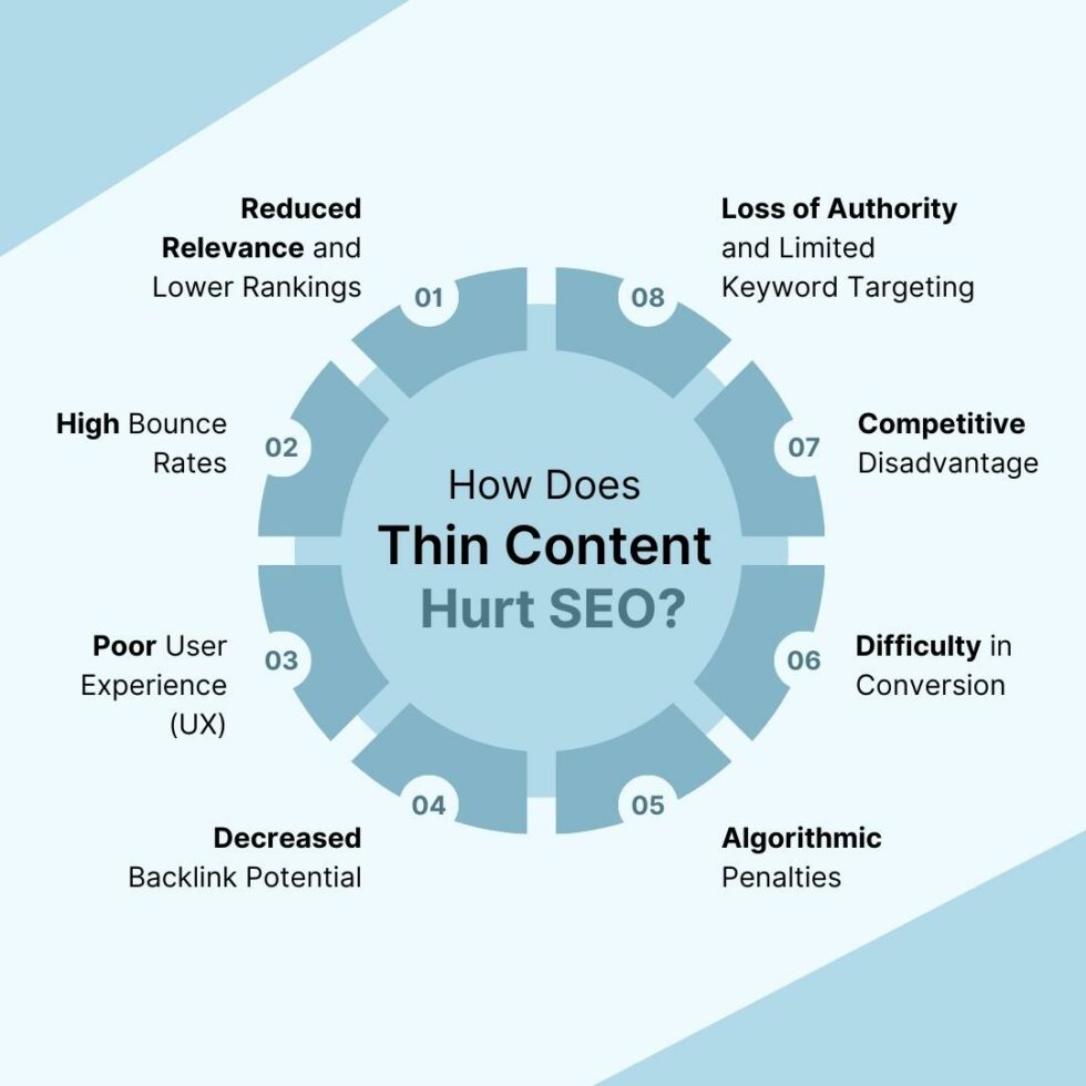 Thin Content: The Silent Threat to Your Website's Success
